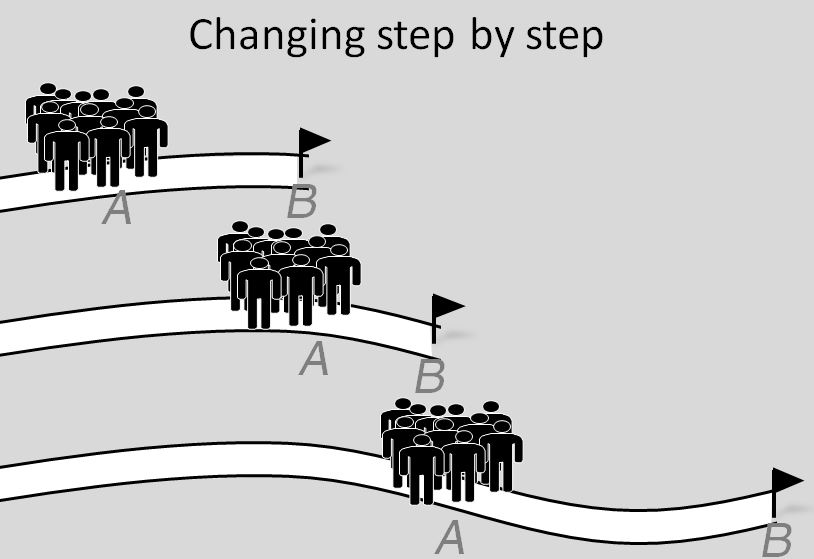 What is organic change? – For a change